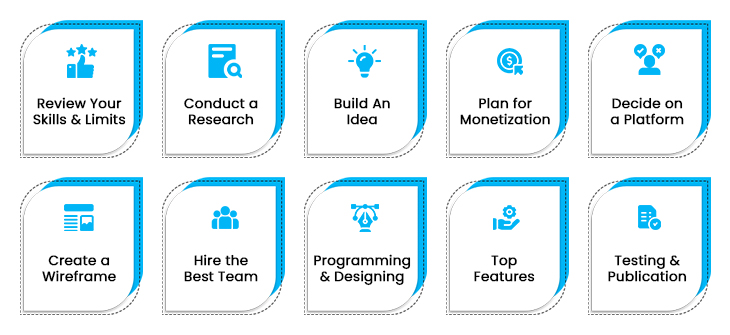 How to Make a Mobile Game App from Scratch? - Latest technology news ...