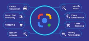 What is Google Lens and How Does it Work in Smartphone Apps? - Latest ...