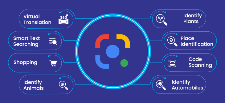 What is Google Lens and How Does it Work in Smartphone Apps? - Latest ...