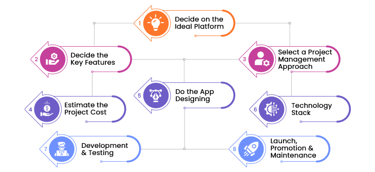 How to Develop a City Guide App for Travelers? - Latest technology news ...