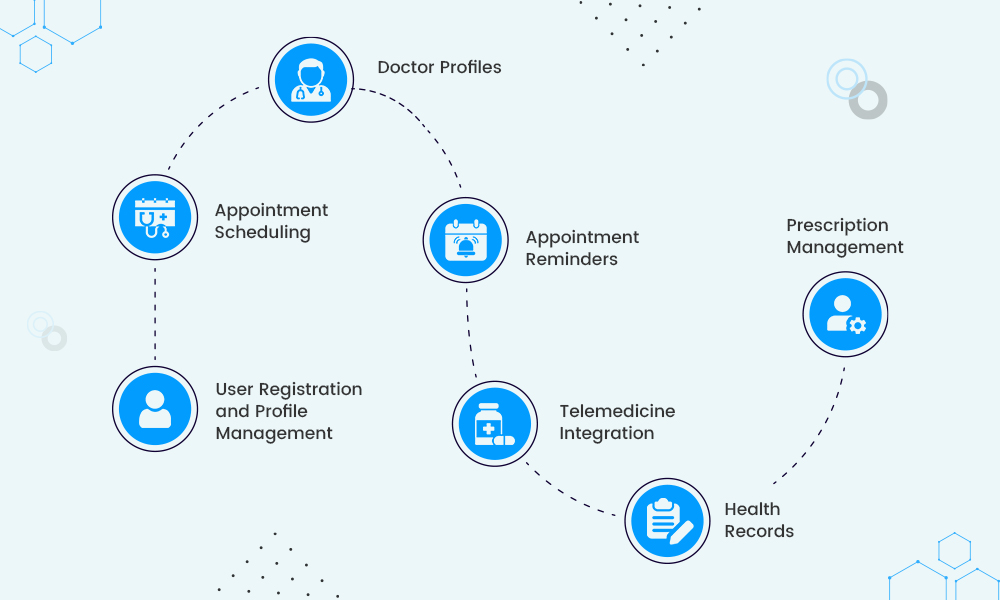 Build A Doctor Appointment App: Your Step-By-Step Guide