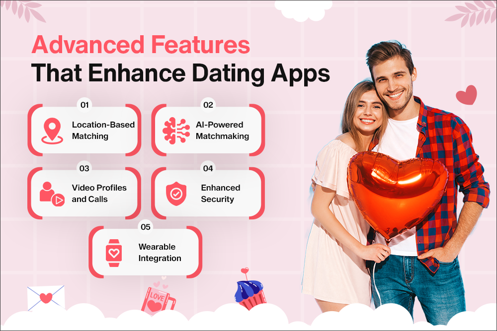 How Advanced Features Enhance Dating Apps? - Latest technology news ...