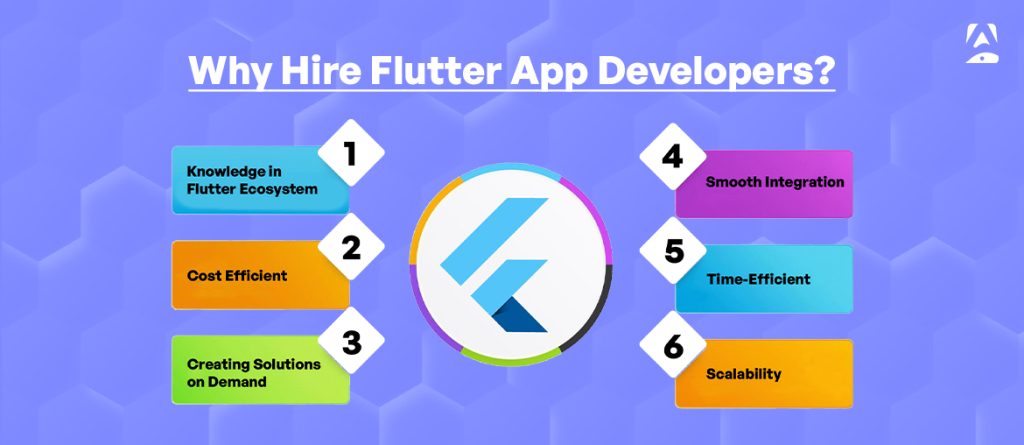 Hire Flutter App Developers for Project 2025